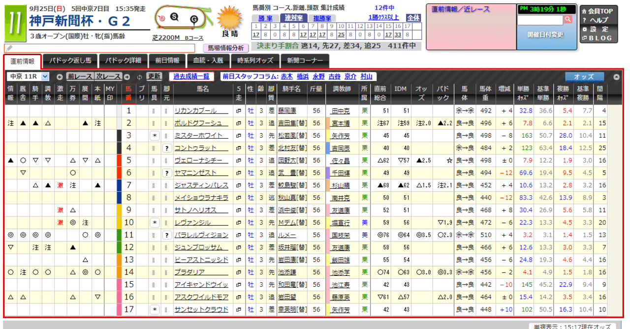 9/25(日) 中京11R 神戸新聞杯 直前情報｜JRDB 競馬アラカルト
