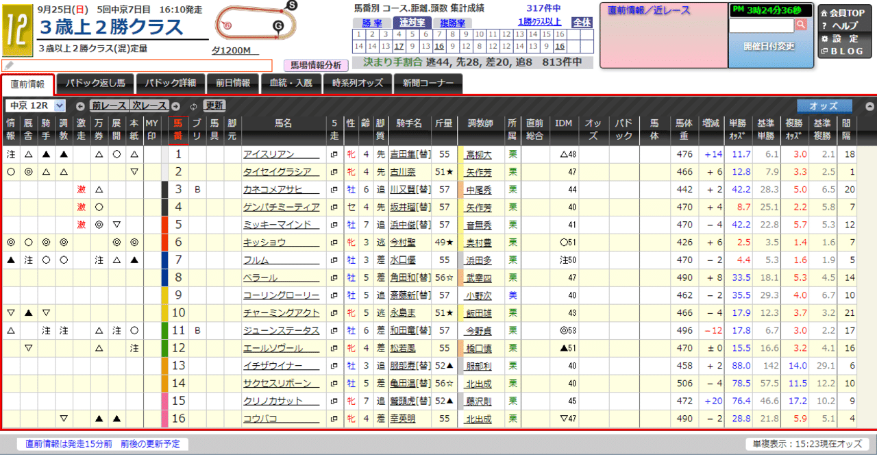9/25(日) 中京12R 直前情報｜JRDB 競馬アラカルト