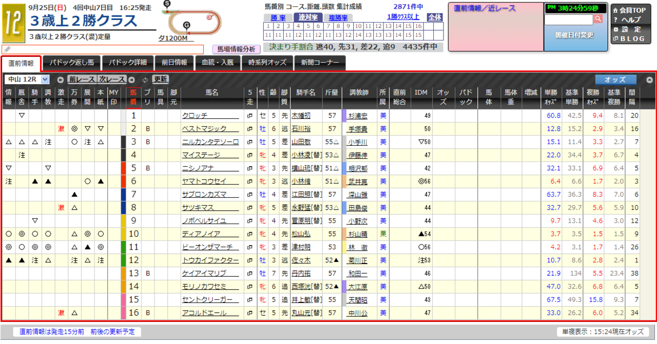 9/25(日) 中山12R 直前情報｜JRDB 競馬アラカルト