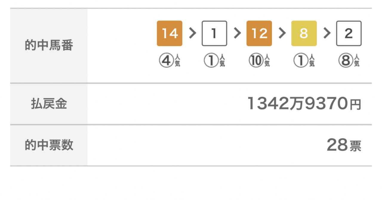 09/18 WIN5 展望+回顧｜Orfe｜note