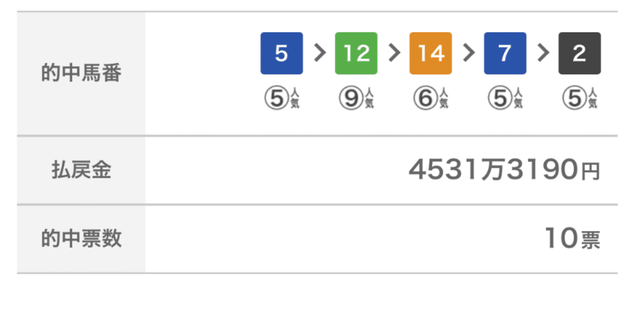 09/25 WIN5 展望+回顧｜Orfe