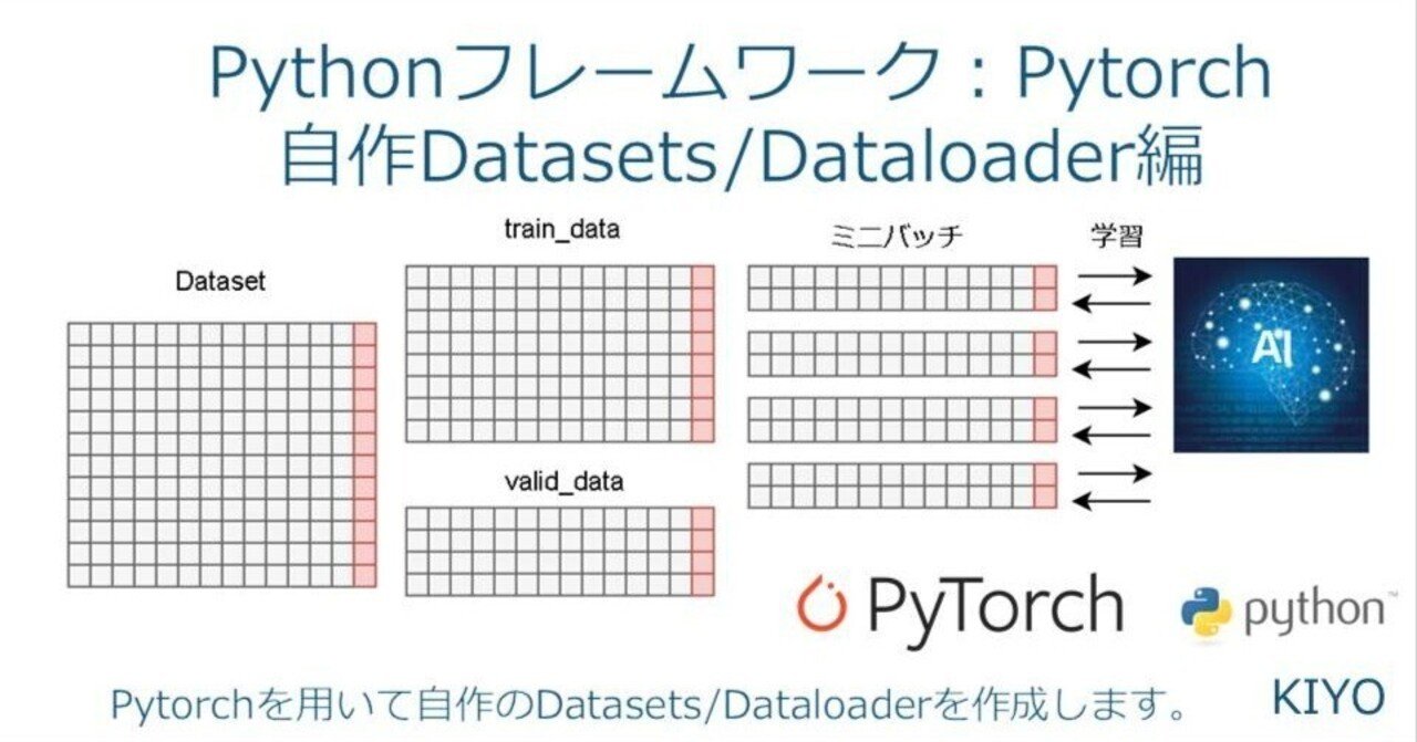 Pythonフレームワーク:pytorchによる自作datasetsdataloaderの作成|kiyo