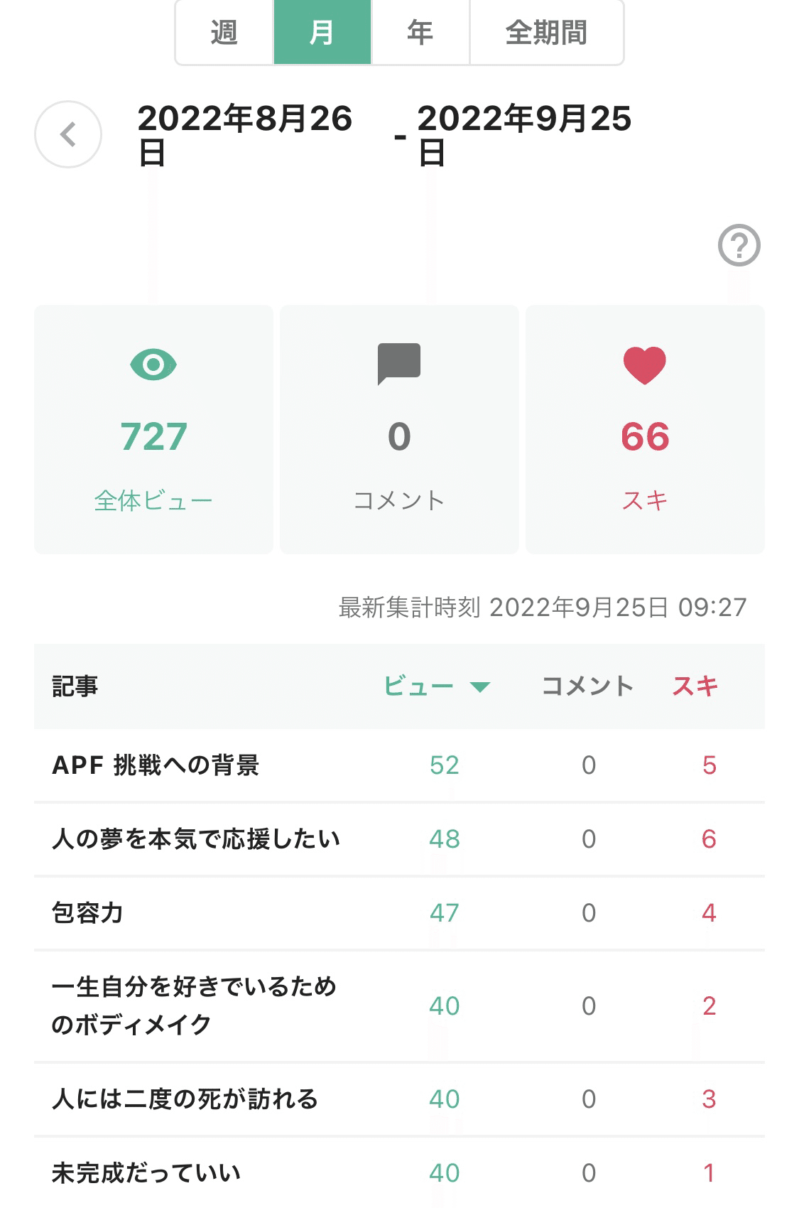 note始動1ヶ月で得たこと感じたこと｜TAKASHI VLOG