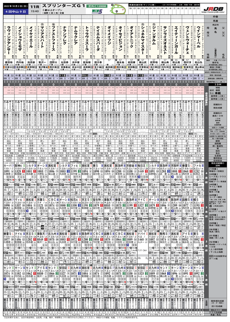 新ウェブレーシングペーパー(特別登録版)【10月1日～10月2日】｜JRDB 競馬アラカルト｜note