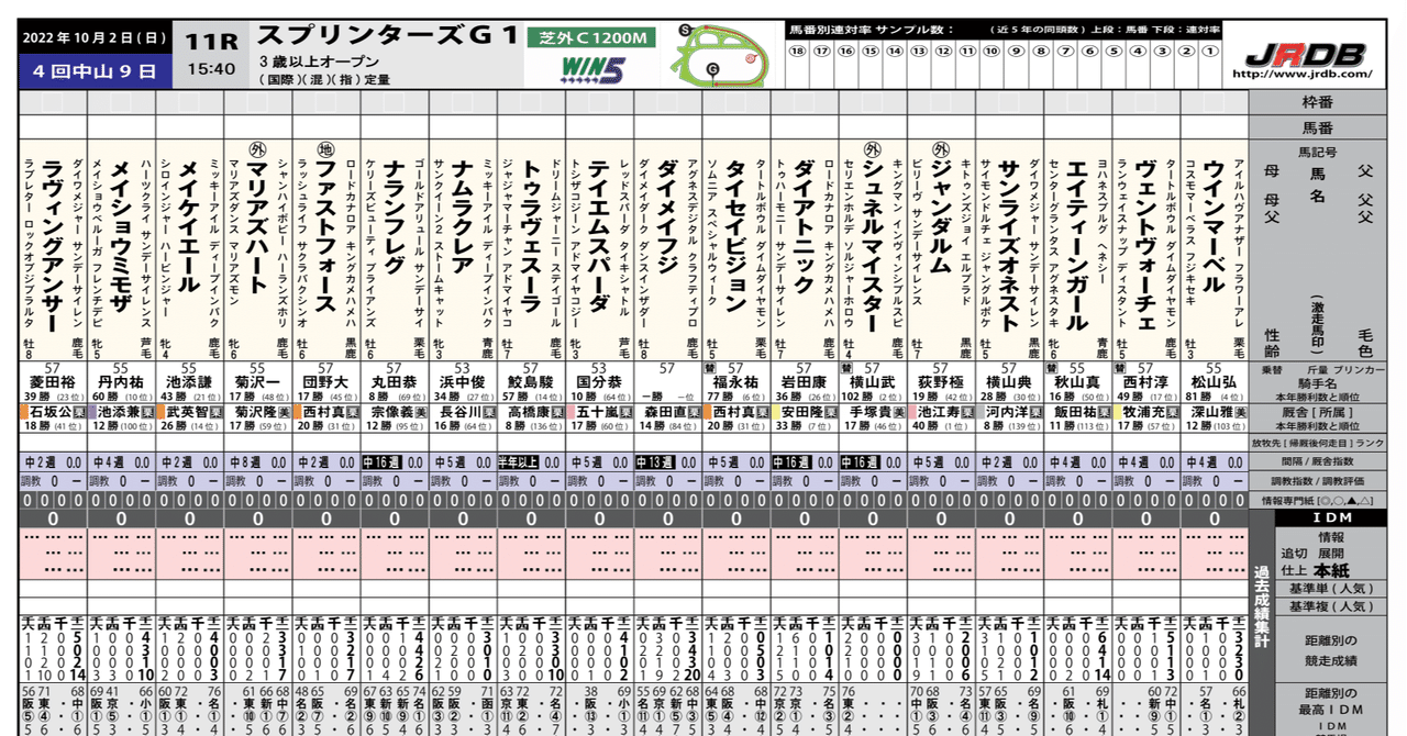 新ウェブレーシングペーパー(特別登録版)【10月1日～10月2日】｜JRDB 競馬アラカルト｜note