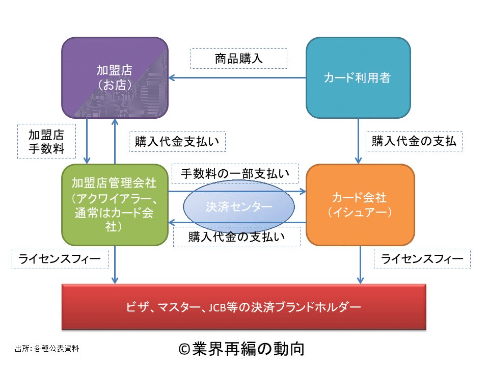 【企業分析】VISA｜kabuya66