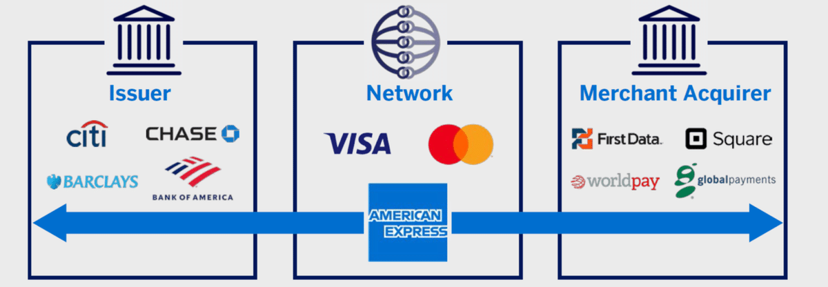 【企業分析】VISA｜kabuya66