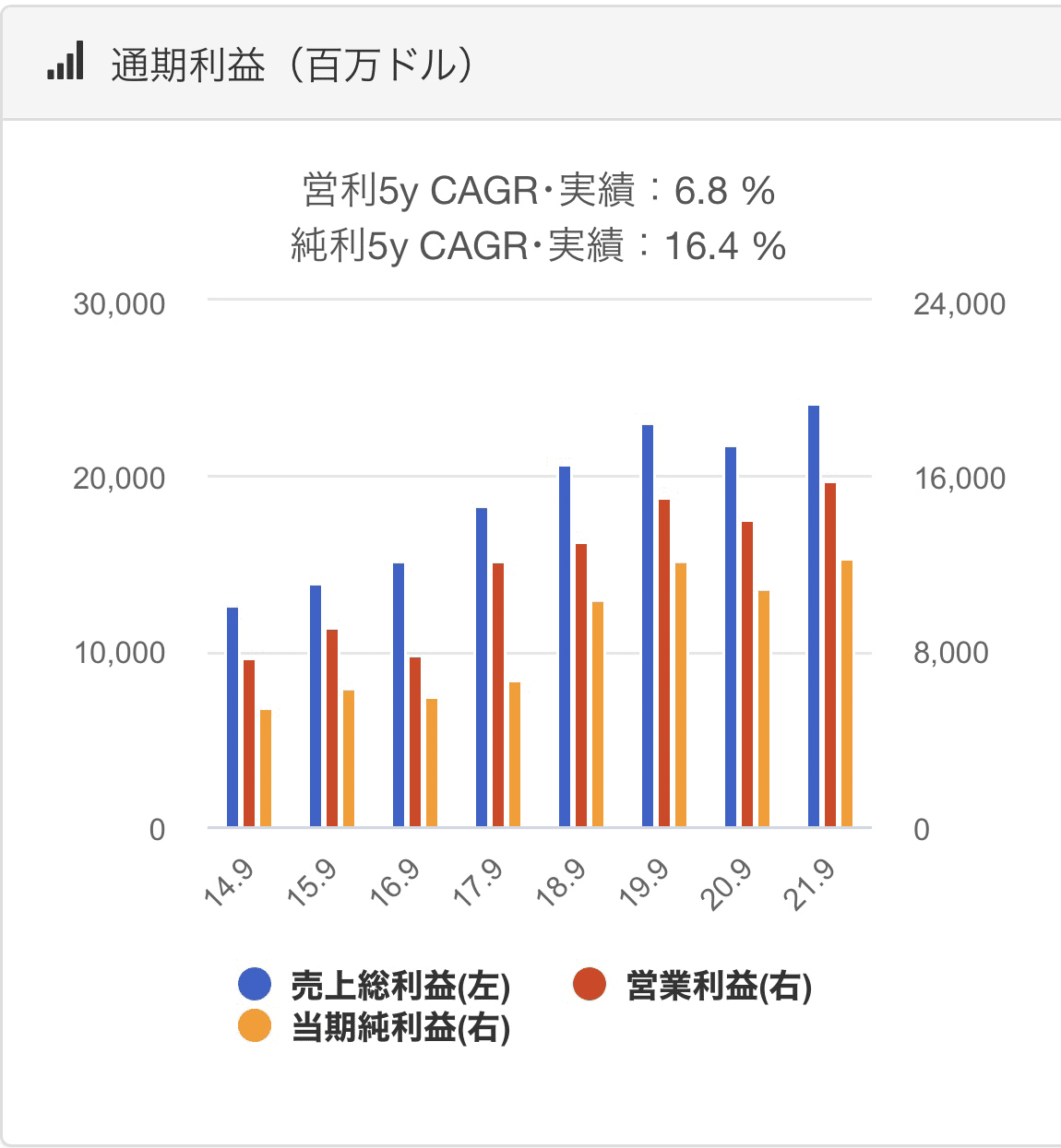 【企業分析】VISA｜kabuya66