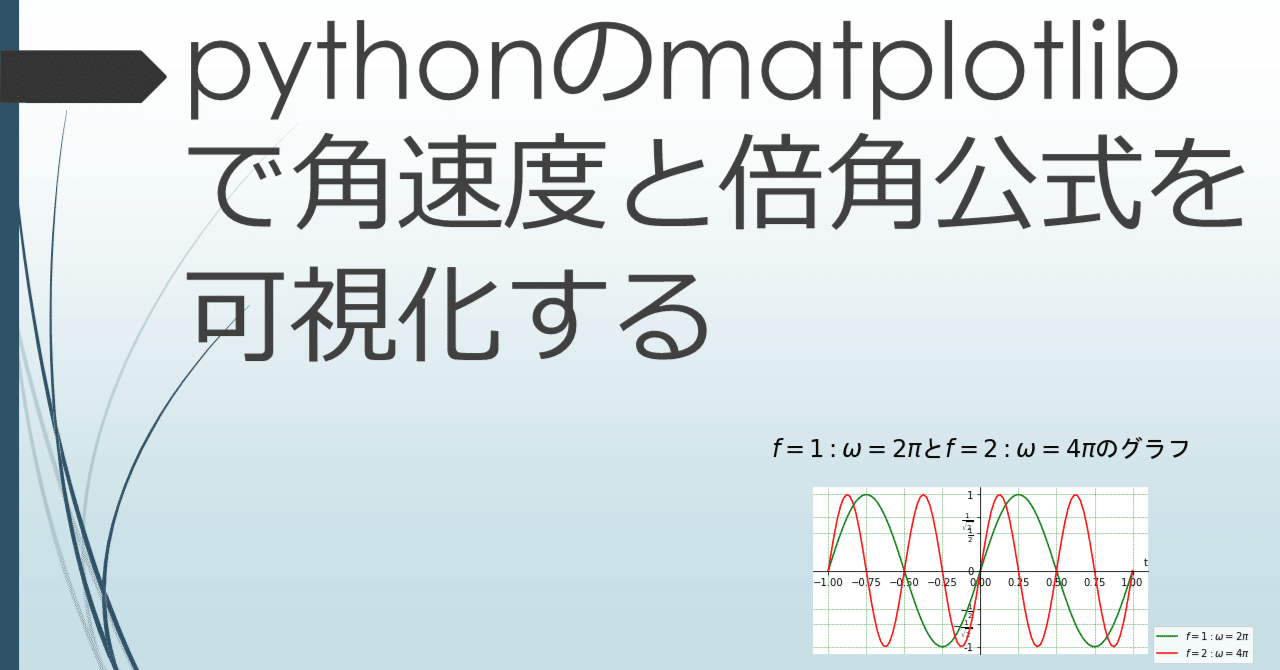Pythonのmatplotlibで角速度と倍角公式を可視化する｜pythonic Highschool