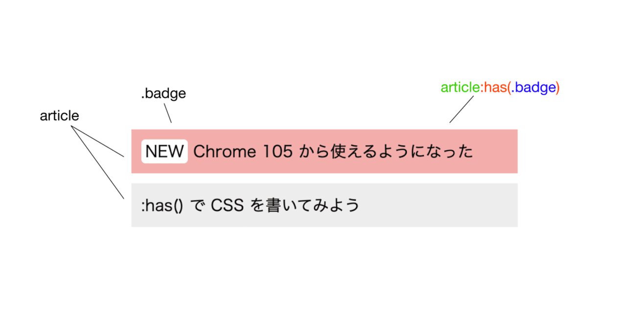Chrome 105 から使えるようになった :has() で CSS を書いてみよう｜jig.jp engineers