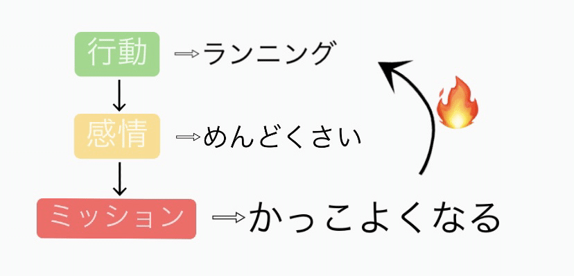 なぜプロサッカー選手になれたのか、いまだからこそ考える。｜坪川潤之 TSUBOKAWA HIROYUKI