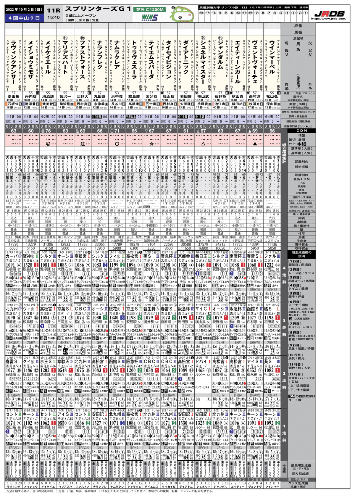 新ウェブレーシングペーパー(木曜想定版)【10月1日～10月2日】｜JRDB 競馬アラカルト
