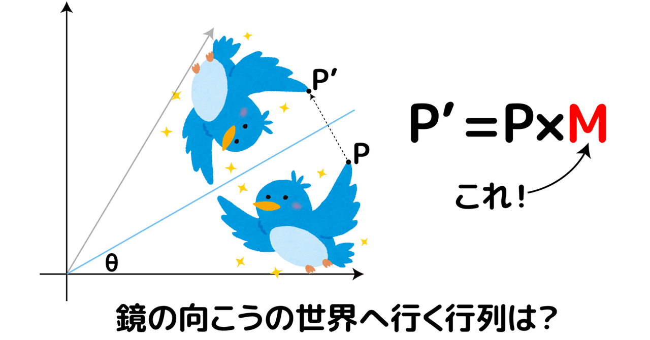 鏡の向こうの世界へ行く行列は？（問題）｜Marupeke-IKD｜note
