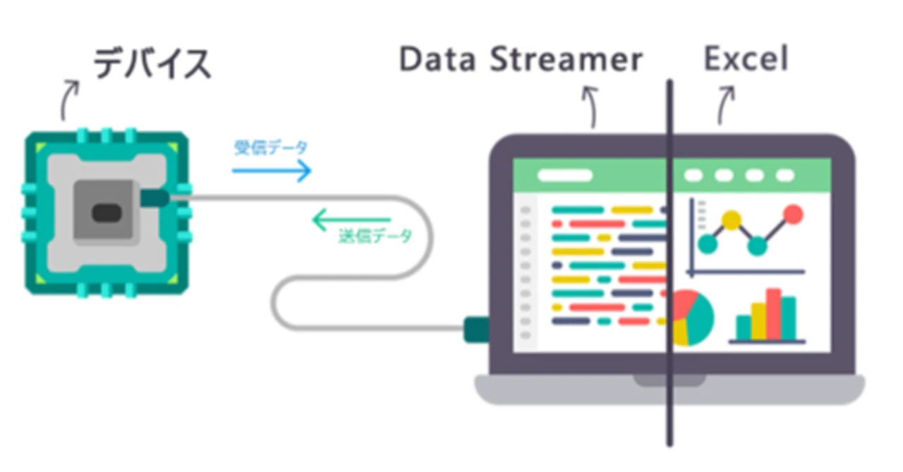 Microsoft Excel Data Streamer 1話｜無駄な努力