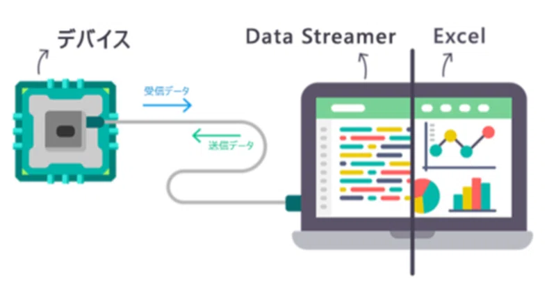 Microsoft Excel Data Streamer 1話｜無駄な努力