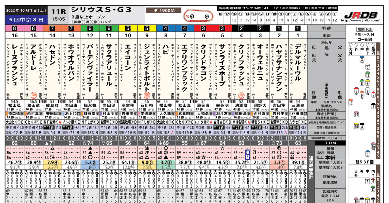 10月1日(土)新ウェブレーシングペーパーをご覧いただけます【シリウスS】｜JRDB 競馬アラカルト