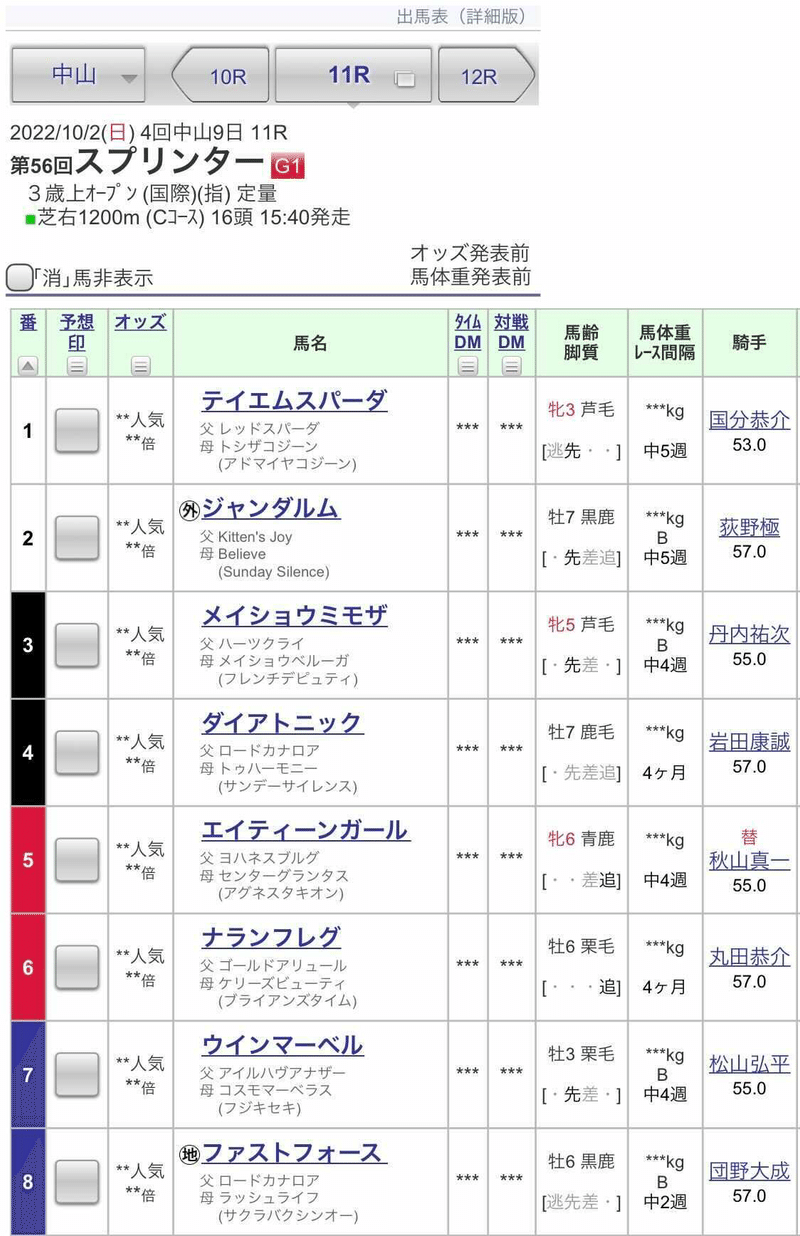 【競馬】【G1】スプリンターズS(10月2日中山11レース)予想/80日目｜baka_yuki｜note