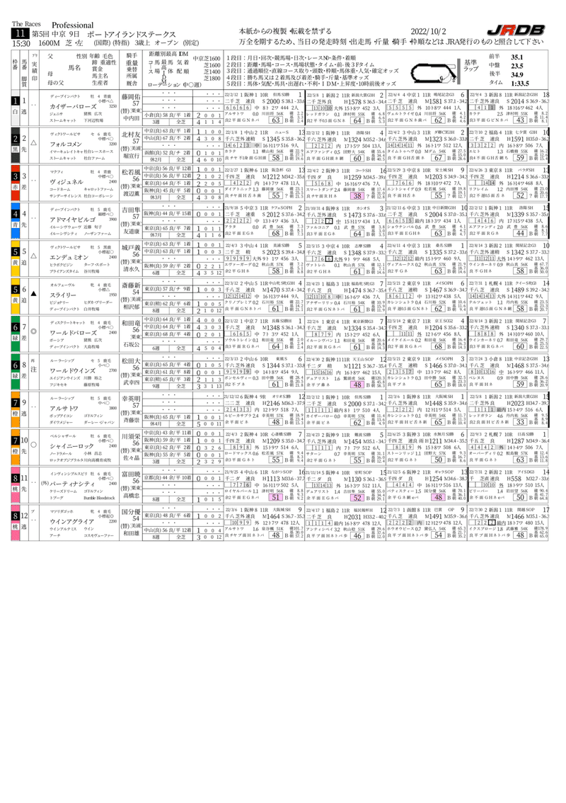 10/2(日)分の「早刷り枠確定新聞」をご覧いただけます｜JRDB 競馬アラカルト