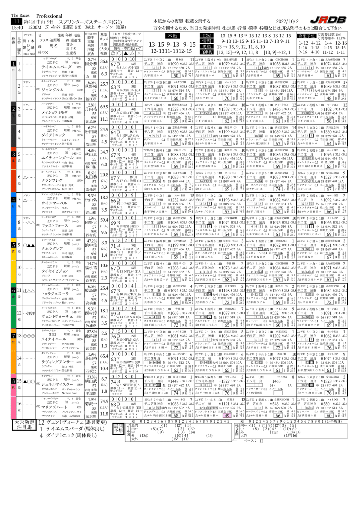 10/2(日)分の「パドック新聞」をご覧いただけます｜JRDB 競馬アラカルト