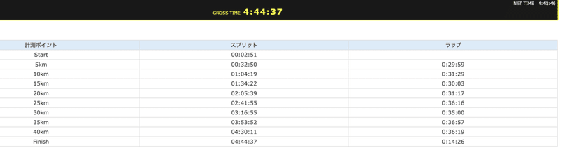 親孝行のフリして、能登満喫ラン。｜Super Mariko