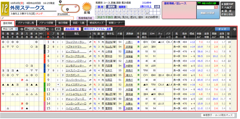 10/2(日) 中山12R 外房ステークス 直前情報｜JRDB 競馬アラカルト｜note