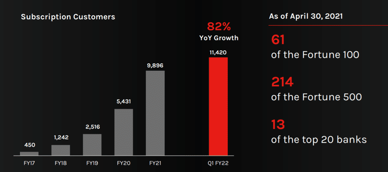 【企業分析】Sentinel One(センチネルワン)｜kabuya66｜note