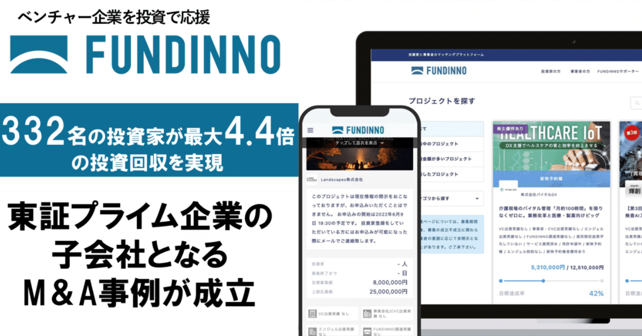【プレスリリース】FUNDINNOの活用でM＆A事例が成立332名の投資家、最大で4.4倍の投資回収を実現 ～FUNDINNO調達企業が東証プライム企業の子会社となる初事例～｜【公式】FUNDINNO