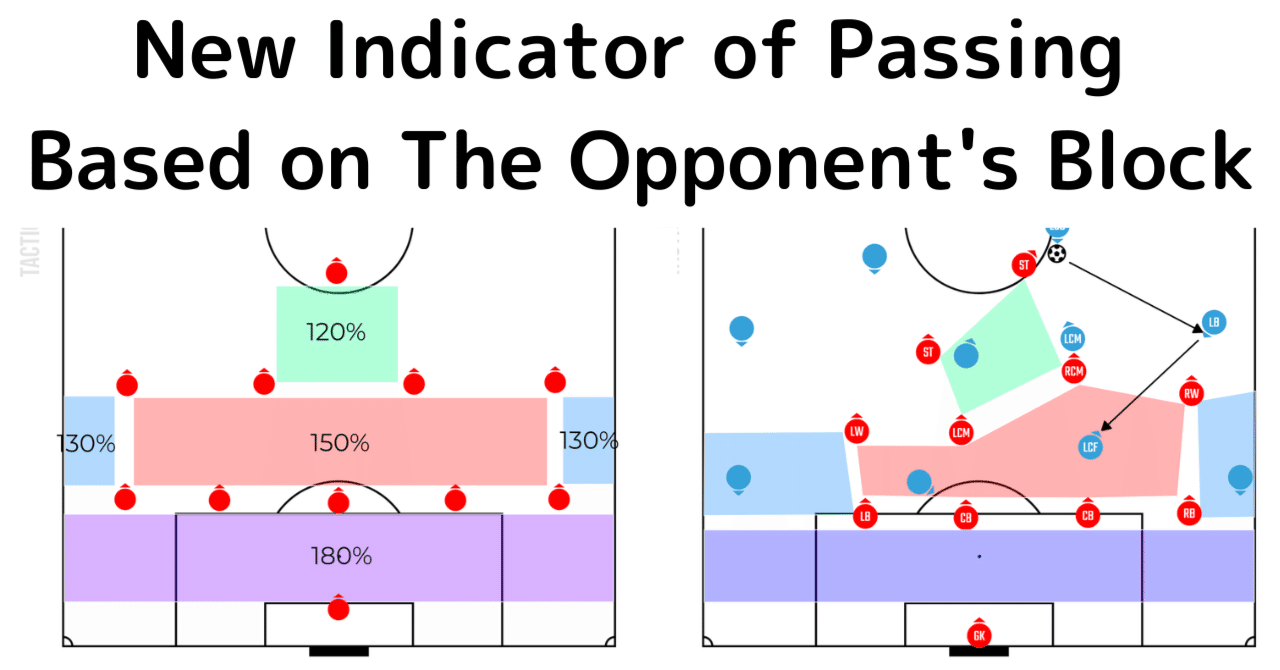 【FOOTBALL】New Indicator of Passing Based on The Opponent's Block｜Froaca