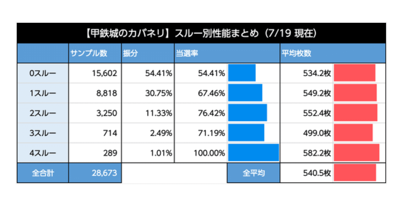 パチスロ 甲鉄城のカバネリ】推察のまとめ【のき視点による解体 パチスロ 甲鉄城のカバネリ】推察のまとめ【のき視点による解体