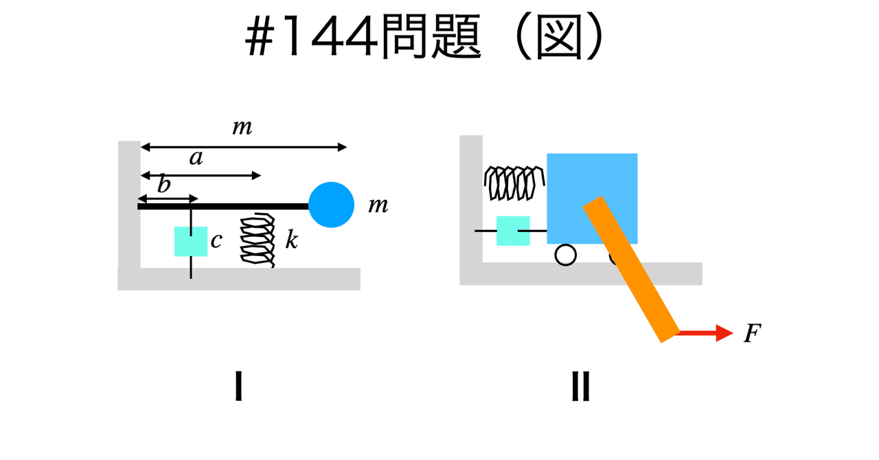 書記が物理やるだけ#144 粘性減衰力を含むときのEL方程式｜Writer_Rinka｜note