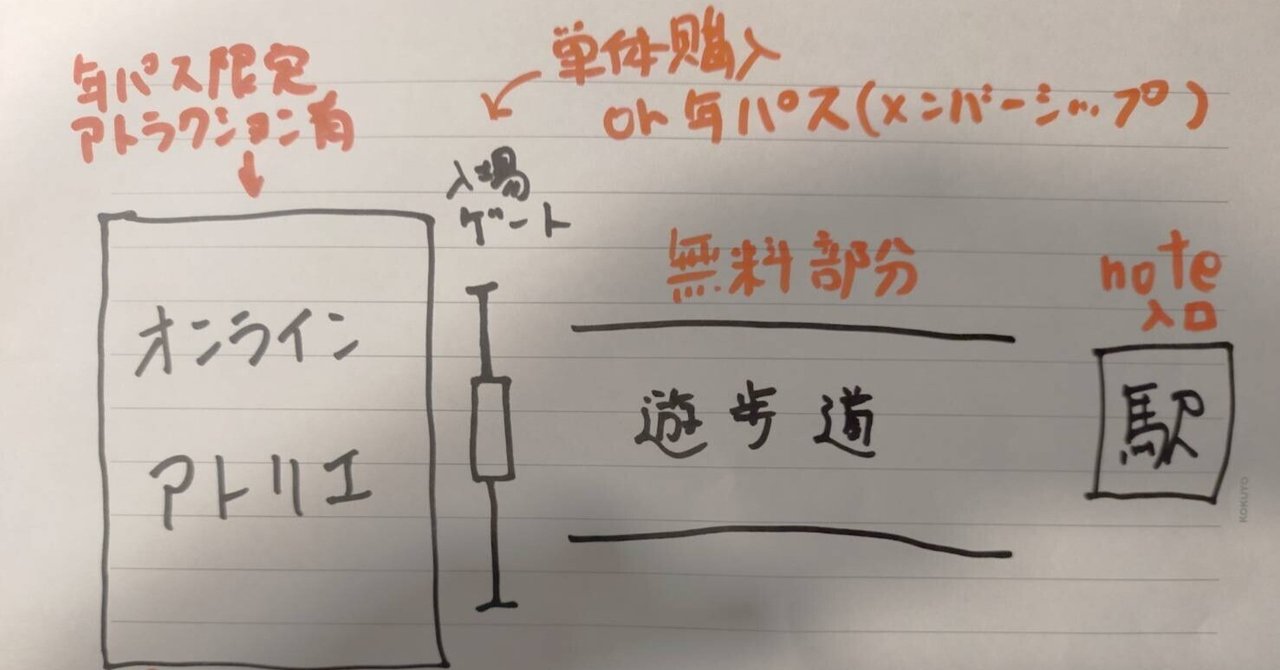 西村ノートの取扱説明書｜西村広文HirofumiNishimura