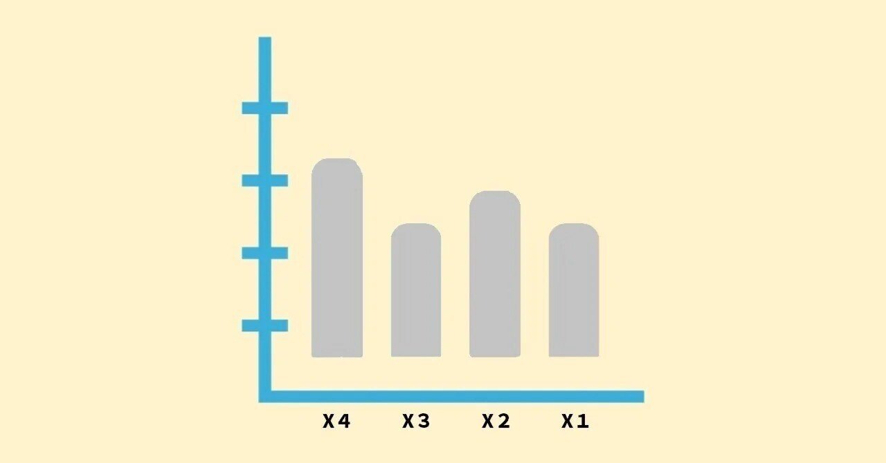 R | ggplot | scale_x_discrete |x軸（離散値）を並び替えたい｜AK