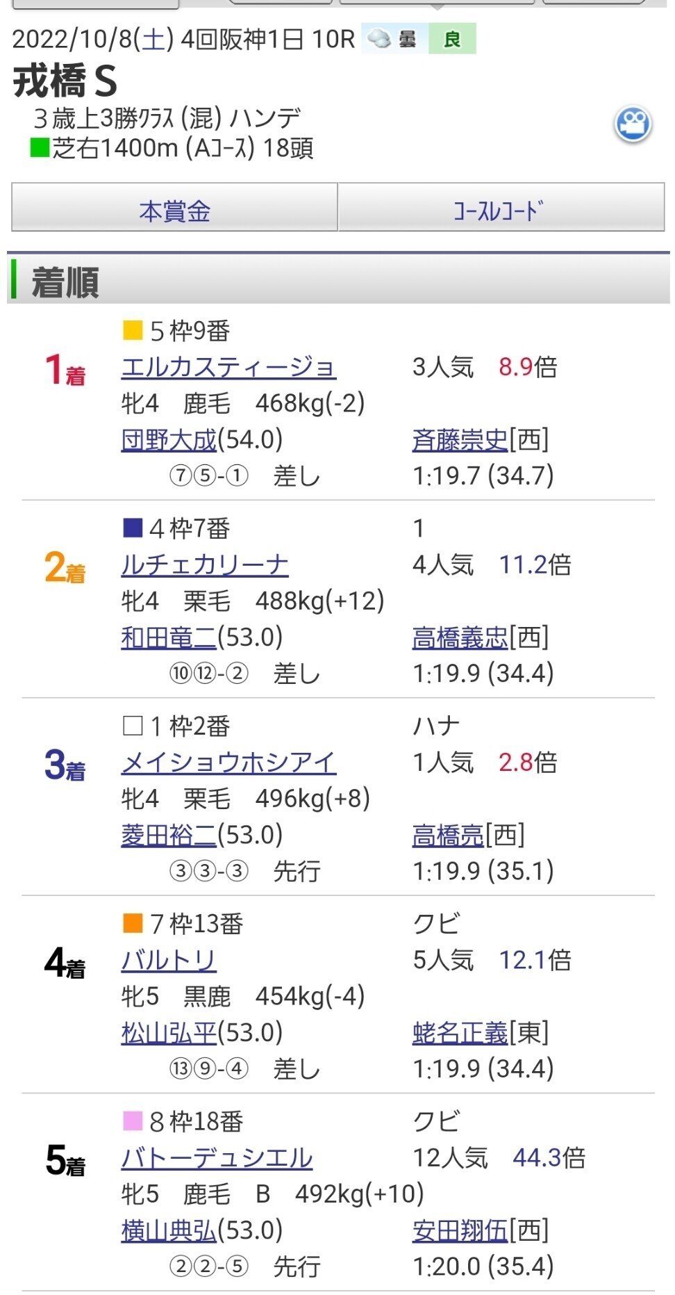 4回阪神1日 10R 戎橋S 3歳上3勝ｸﾗｽ (混) ハンデ 芝右1400m (Aｺｰｽ) 18頭 ｜オルフェインパクト