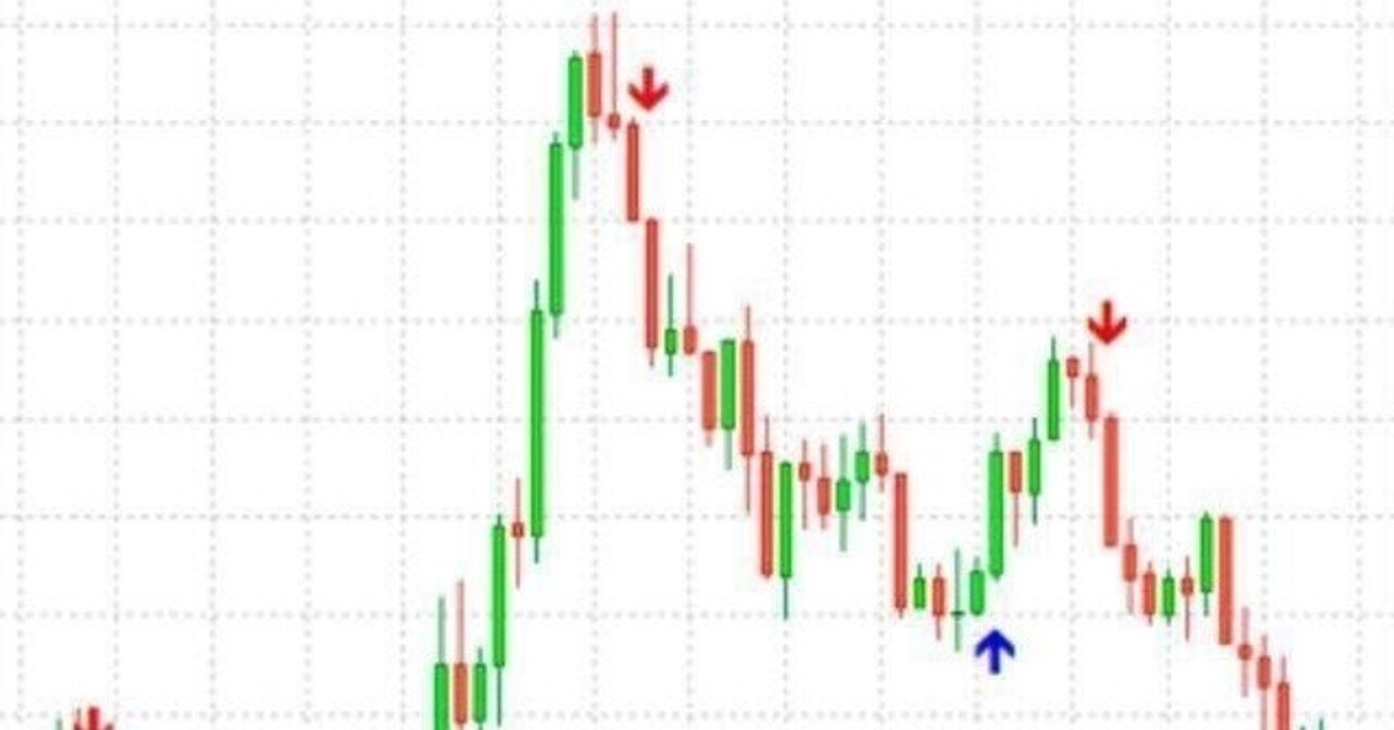 100個以上ある優秀なFX/BOインジケーター集。 有能なインジケータですFXやBOのトレード検証にどうぞ！｜スキャル専門FXトレーダー
