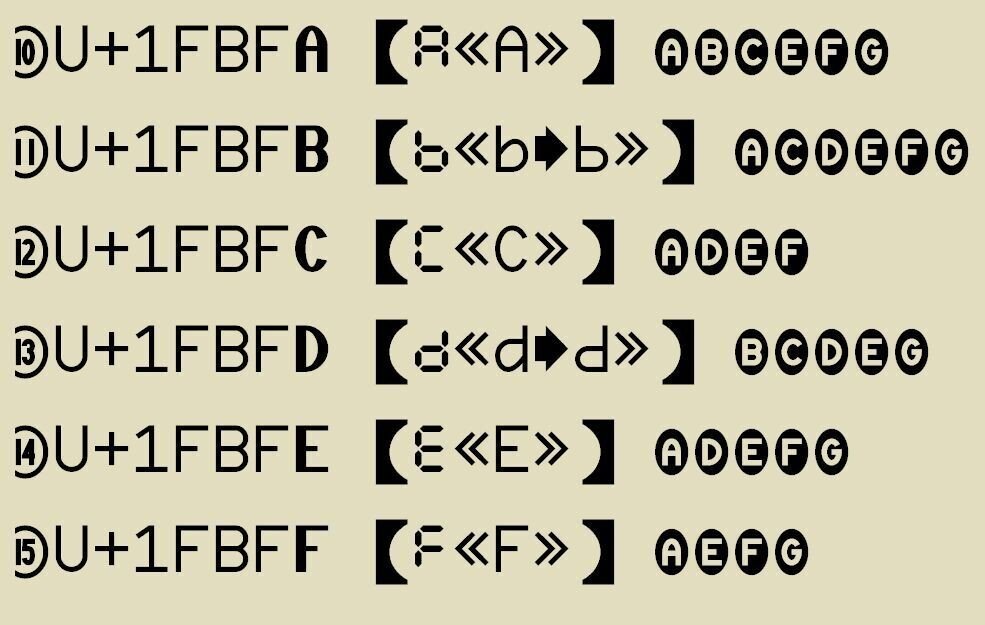 7セグメント文字について｜Qvarie