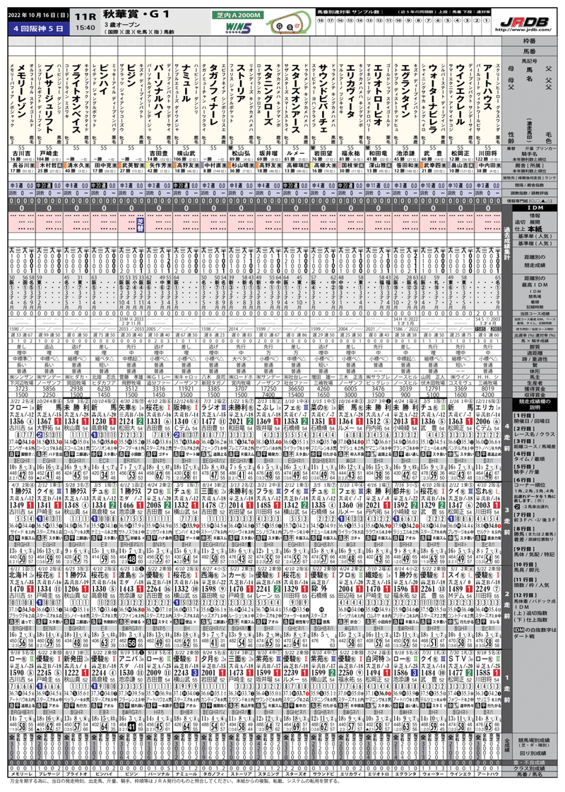 新ウェブレーシングペーパー(特別登録版)【10月15日～10月16日】｜JRDB 競馬アラカルト