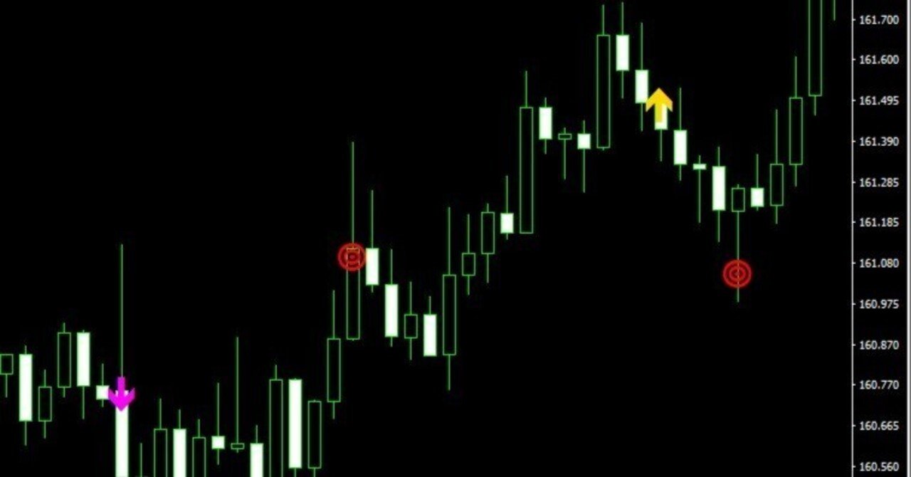 【FX】至高のサインツール【D-leon】検証日記 10月11日トレード結果｜ナポレオンFX