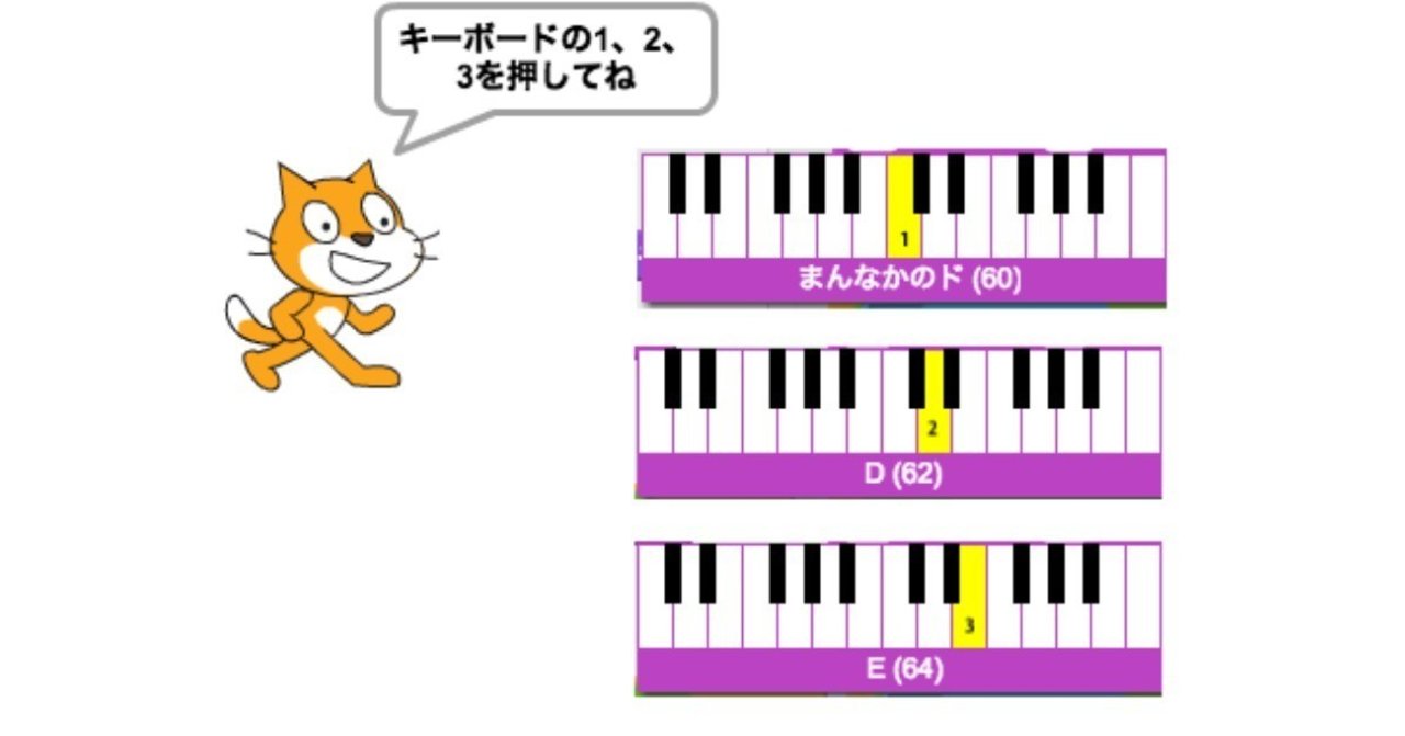 長押（ながお）しで長（なが）い音（おと）！｜CoderDojoGinowan