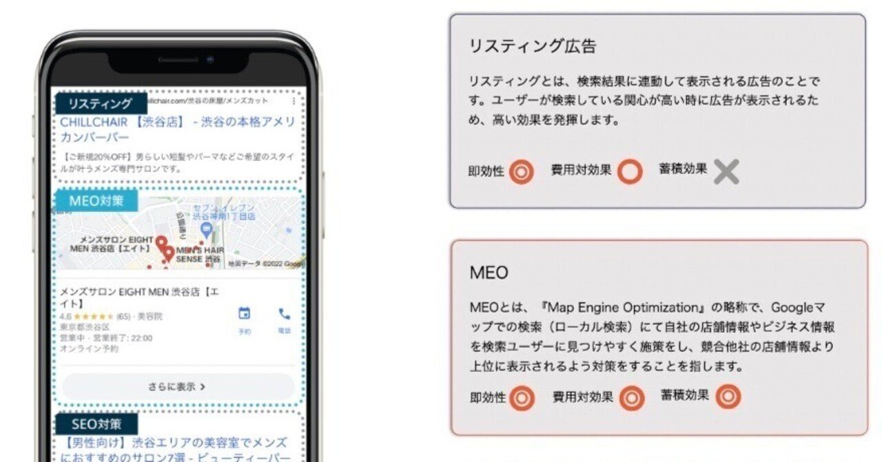 #03【プロ解説】どれが良いのか一目瞭然! MEO?SEO?リスティング?｜DMD株式会社 |クチコミを増やすMEO対策