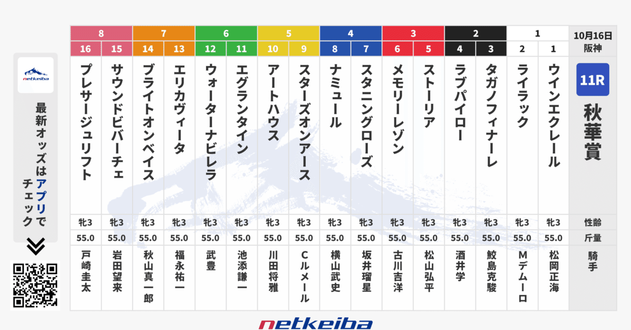 【競馬】【G1】秋華賞(10月16日阪神11レース)予想/94日目｜baka_yuki