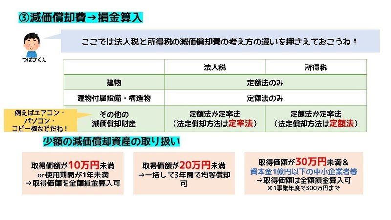 🥈法人税｜つばさ@まなびの事務部