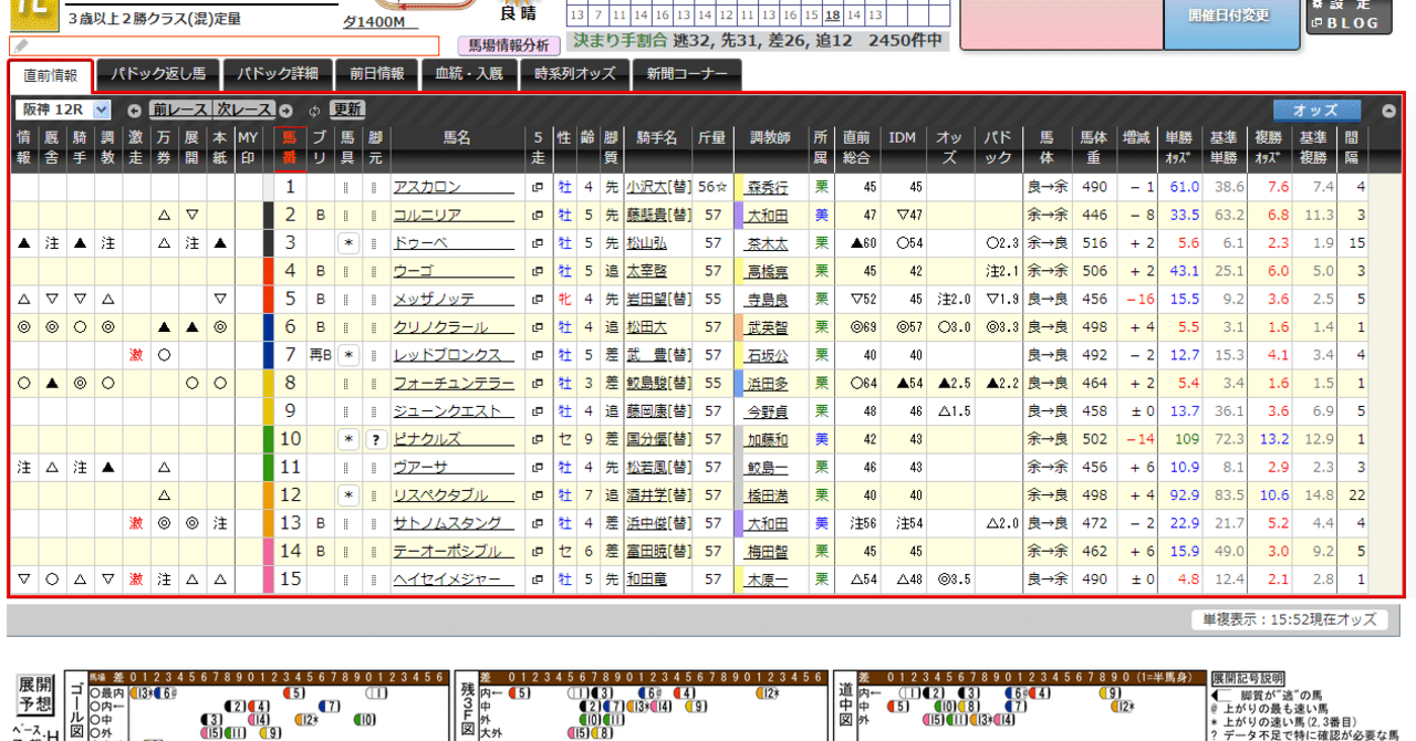 10/15(土) 阪神12R 直前情報｜JRDB 競馬アラカルト