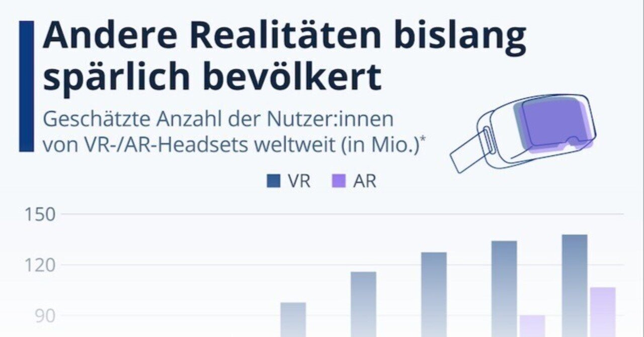 バーチャルリアリティ以外のリアリティは、今のところ人口が少ない。｜DigitalCreator