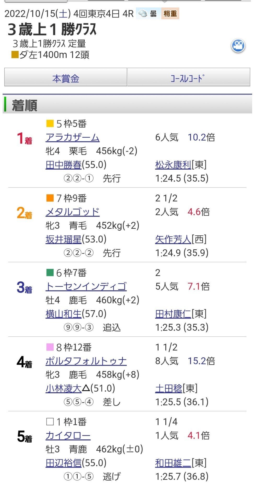 4回東京4日 4R 3歳上1勝ｸﾗｽ 定量 ダ左1400m 12頭 ｜オルフェインパクト