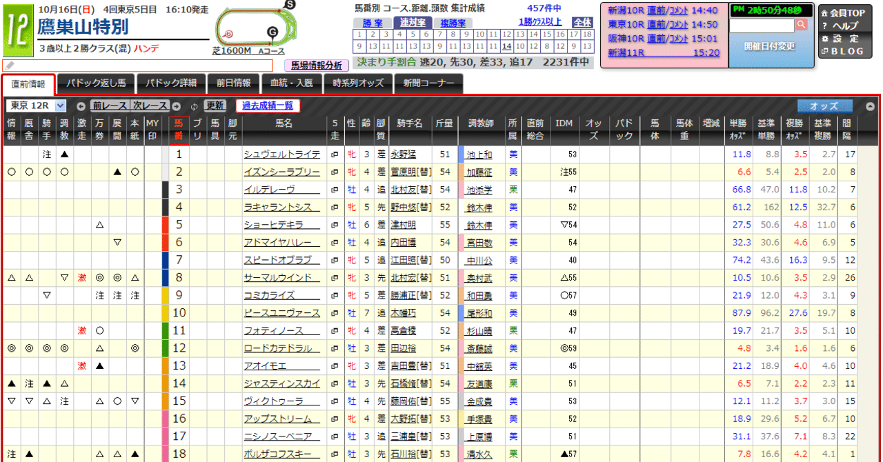 10/16(日) 東京12R 鷹巣山特別 直前情報｜JRDB 競馬アラカルト