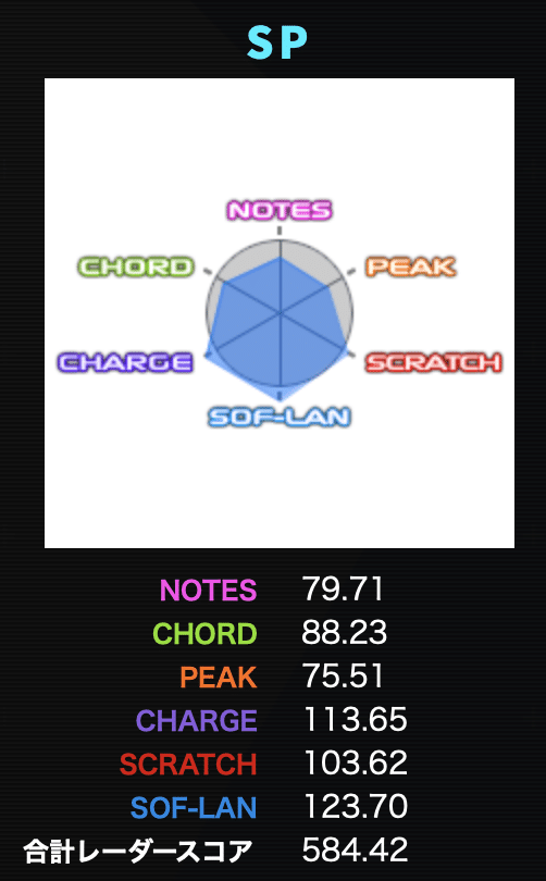 書記のbeatmania IIDX週報#27（今季の振り返り）｜Writer_Rinka