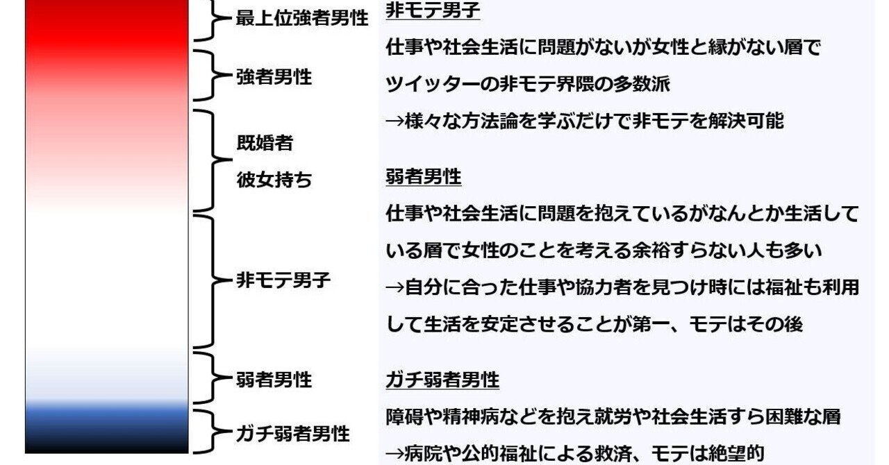 本当の弱者男性とは誰か?|ポンデベッキオ