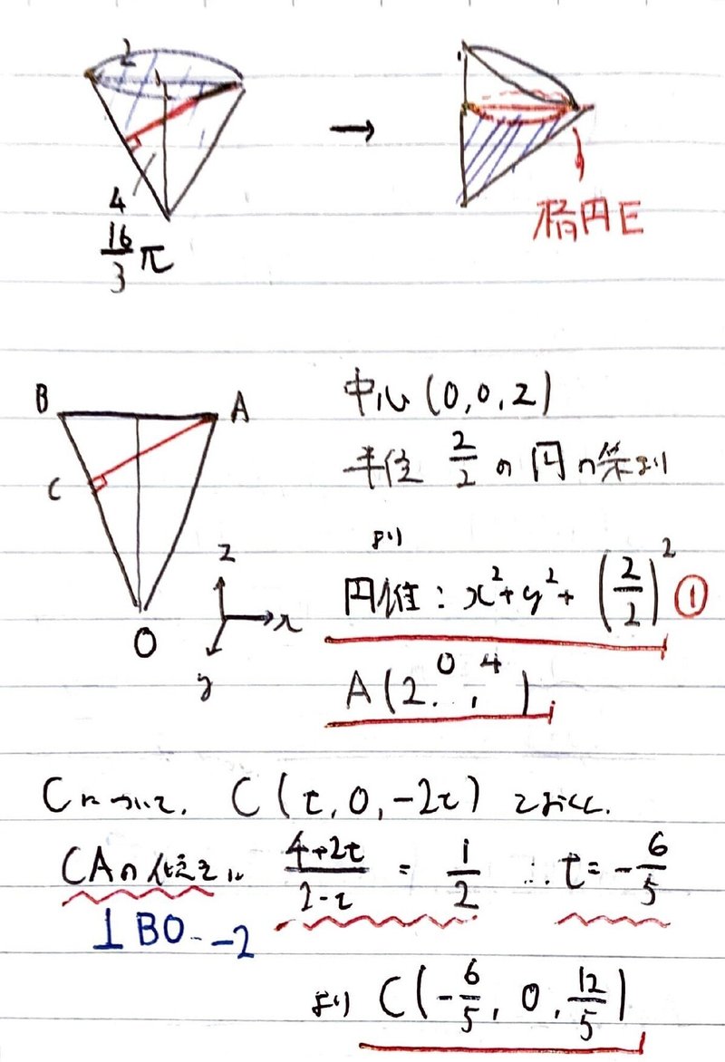 書記が数学やるだけ#595 円錐曲線（2次曲線）の図形的説明｜Writer_Rinka