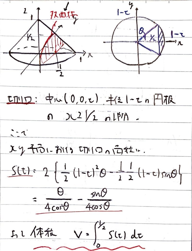 書記が数学やるだけ#595 円錐曲線（2次曲線）の図形的説明｜Writer_Rinka