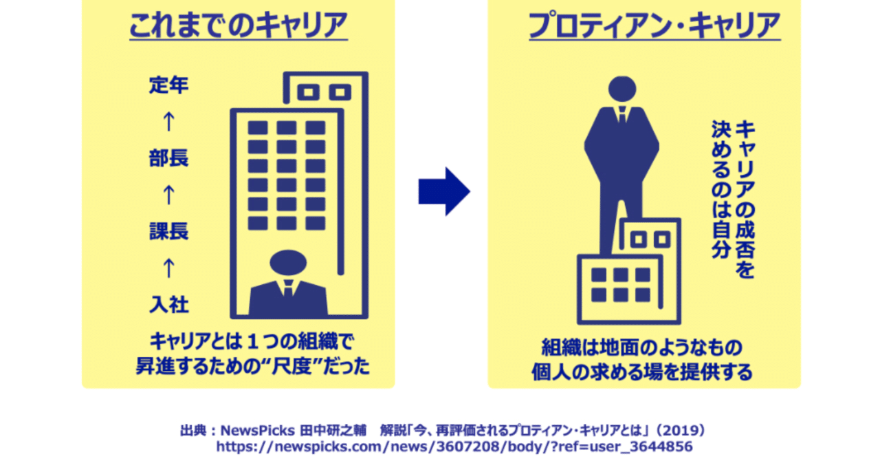（備忘録）自身の仕事経歴を語る件｜the3rdplace